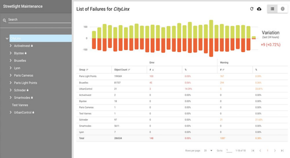 CityMaster Smart City Platform – OpenPark Technologies