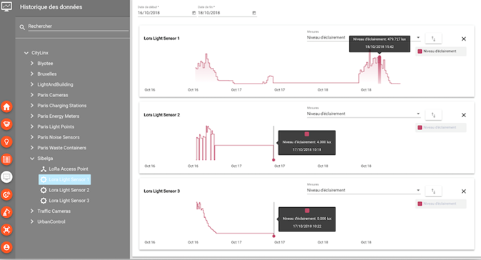 CityMaster Smart City Platform – OpenPark Technologies