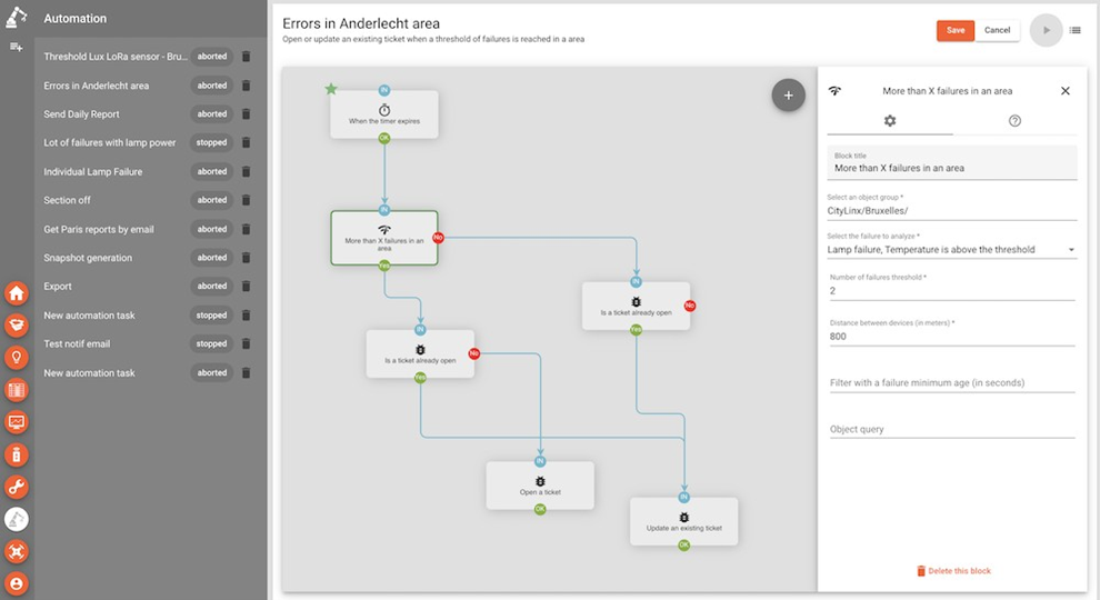CityMaster Smart City Platform – OpenPark Technologies
