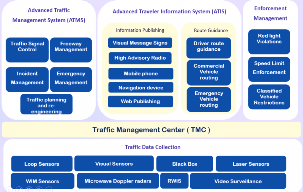 Highway Management – OpenPark Technologies