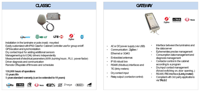 Smart Poles – OpenPark Technologies