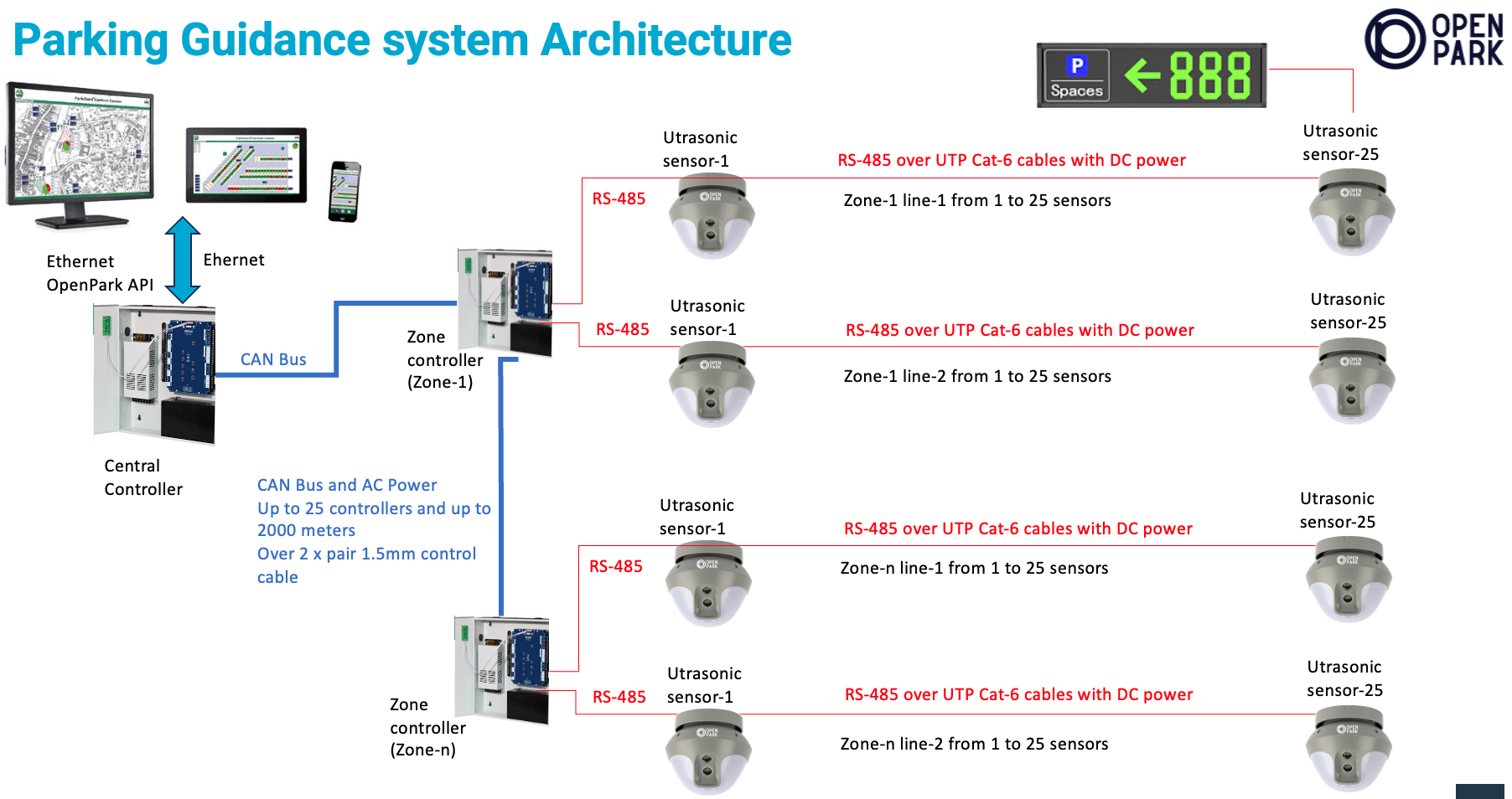 iPark PGS Server – OpenPark Technologies